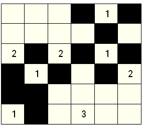 Nurikabe Solving Tips